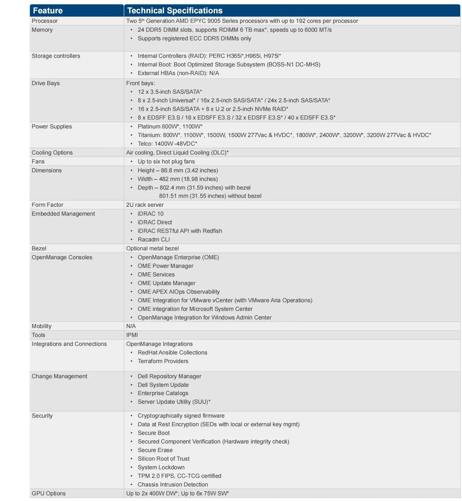 EMC Poweredge R7725 - 2U Rack Server with Xeon Processor
