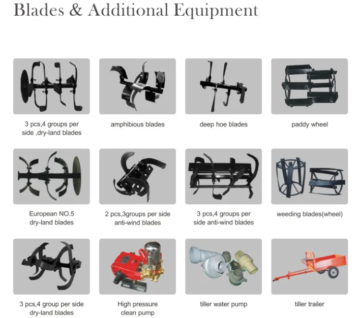 Garden 7 hp Mini Power Tiller Cultivators| Alibaba.com