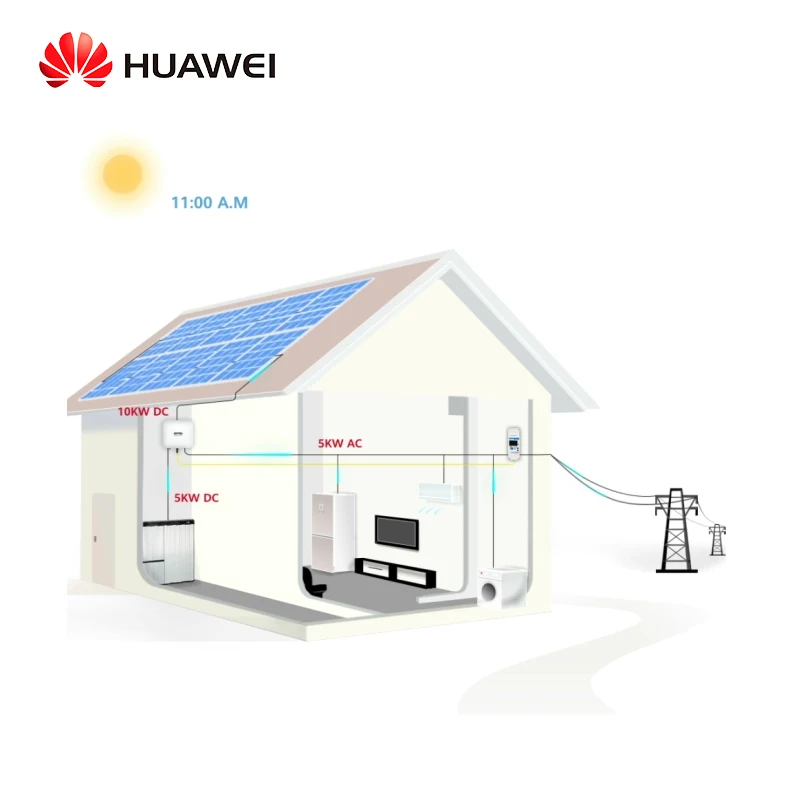 华为太阳能智能功率传感器dtsu666-h 250a华为智能功率传感器dsut666智能电表ddsu666 Dtsu666-h 250a ...