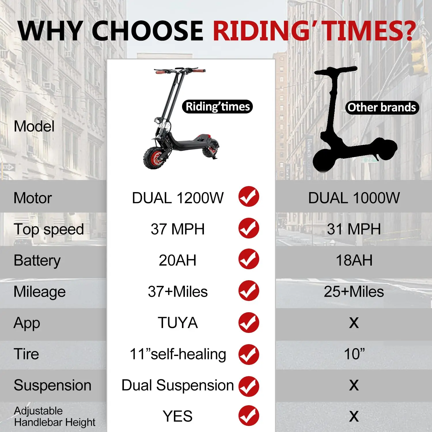 Mobility Offroad off Road Electric E Scooter Adults Off-road, Fast High ...