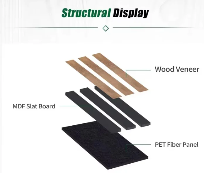 Acoustic Soundproof Foam MDF Wall Panels & Boards-Modern Design Graphic ...