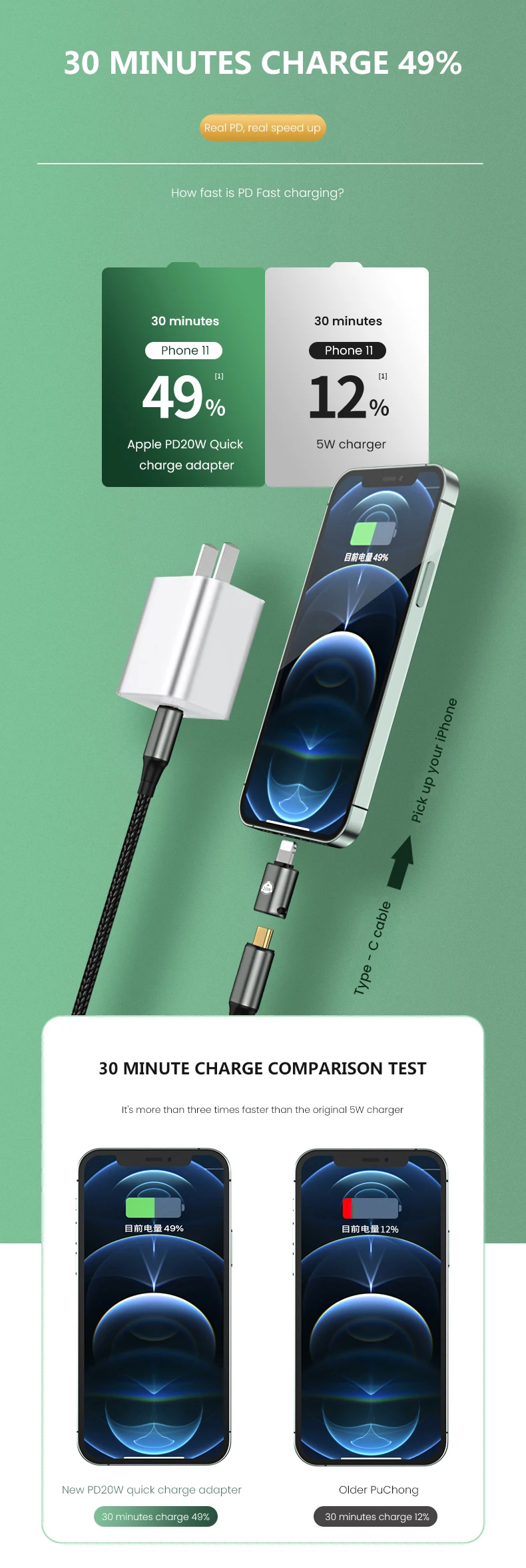 Pd20w Usb Type-c Fast Charging Adapter Cable For Iphone 11 Usb C Female To Lighting Male - Buy ...