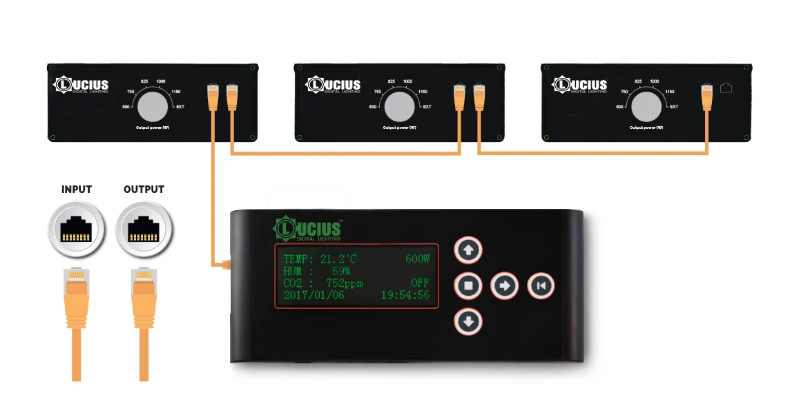 Universal Greenhouse Lighting System Controller 0-10v Dimming Master ...