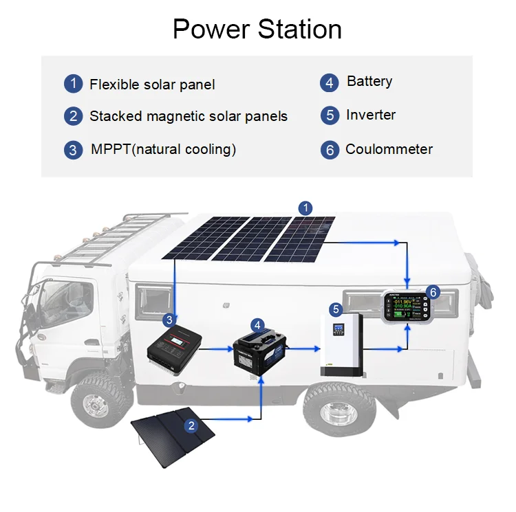 Genuine Solar Panel Flexible Waterproof With Mppt Inverter Smart ...