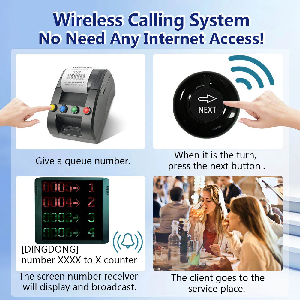 Efficient Queue Management with Ycall Digital Ticket System