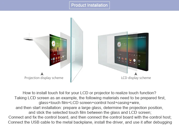 GreenTouch 55" Capacitive Touch Foil Film - 20 Points Touch Accuracy, 1 ...