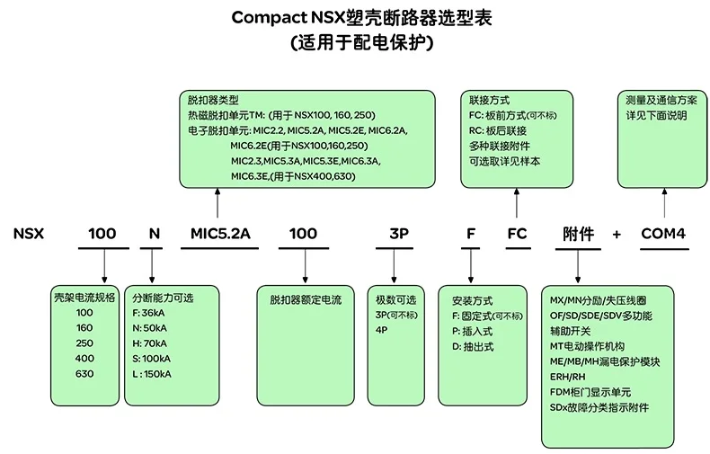 Nsx Mn/uvr Undervoltage Trip Coil Lv429408 / Lv429407/ Lv429410 - Buy ...