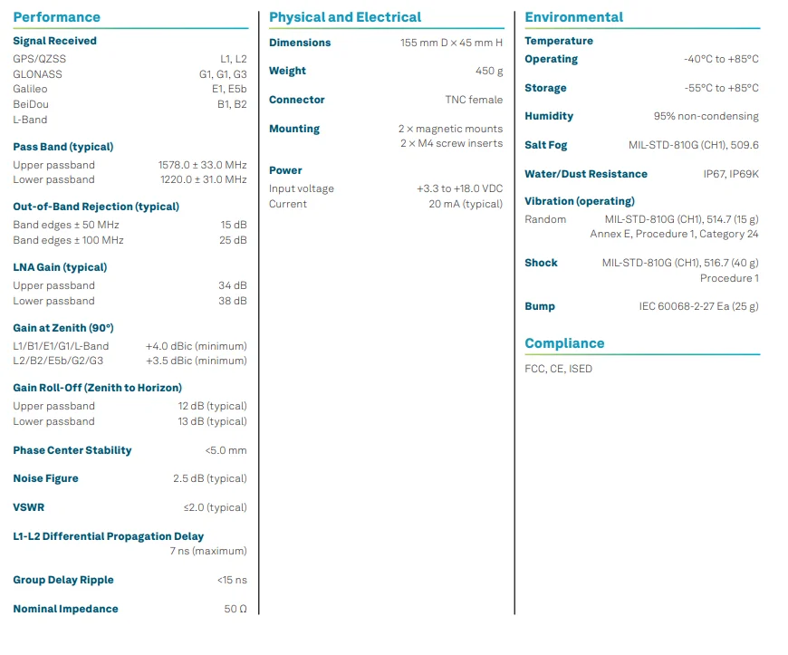 Novatel GNSS-502 Antenna - High Precision for Navigation