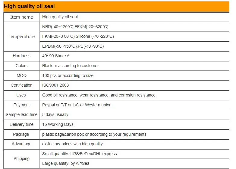 Caterpillar Seal Crankshaft 2W1733 CAT 2w-1733 by KDIK