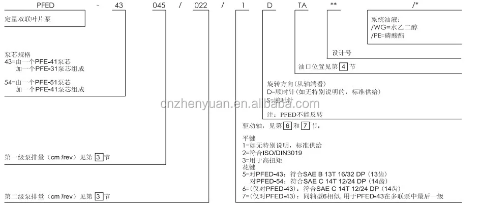 Hot Sell Hydraulic Pump PFE PFE-22 PFE-32 PFE-42 PFE-52 PFE-62 Series ...