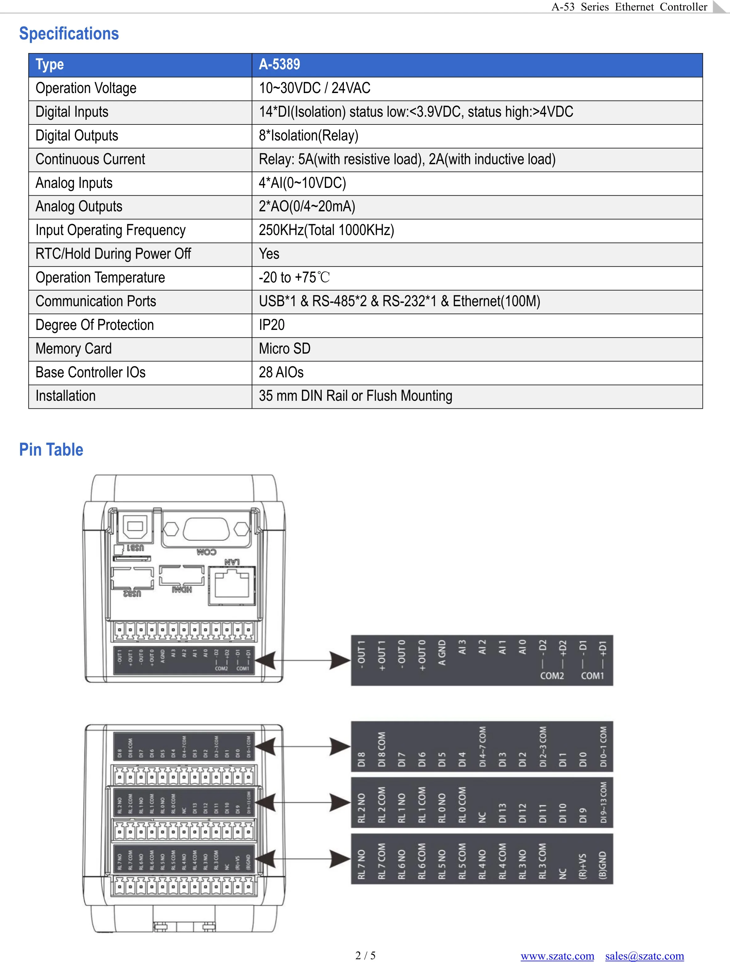 Industrial Ethernet Plc Controller Modbus 14di 8do 4ai 2ao I/o Module(a ...