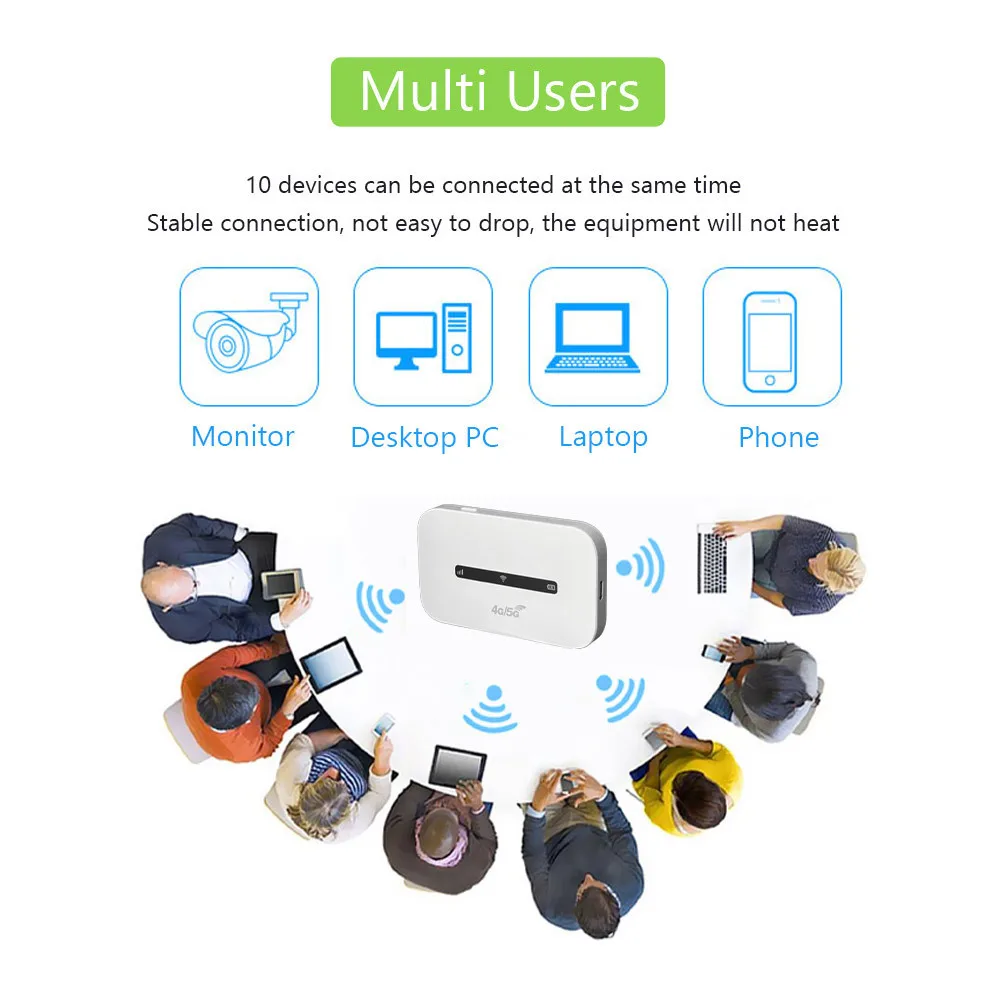 3000mah 4grouter Portable LTE Wireless Router - High-Capacity Battery