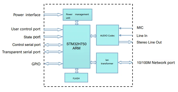 SINREY SIP2103V PCB - Advanced Digital Broadcasting Solutions