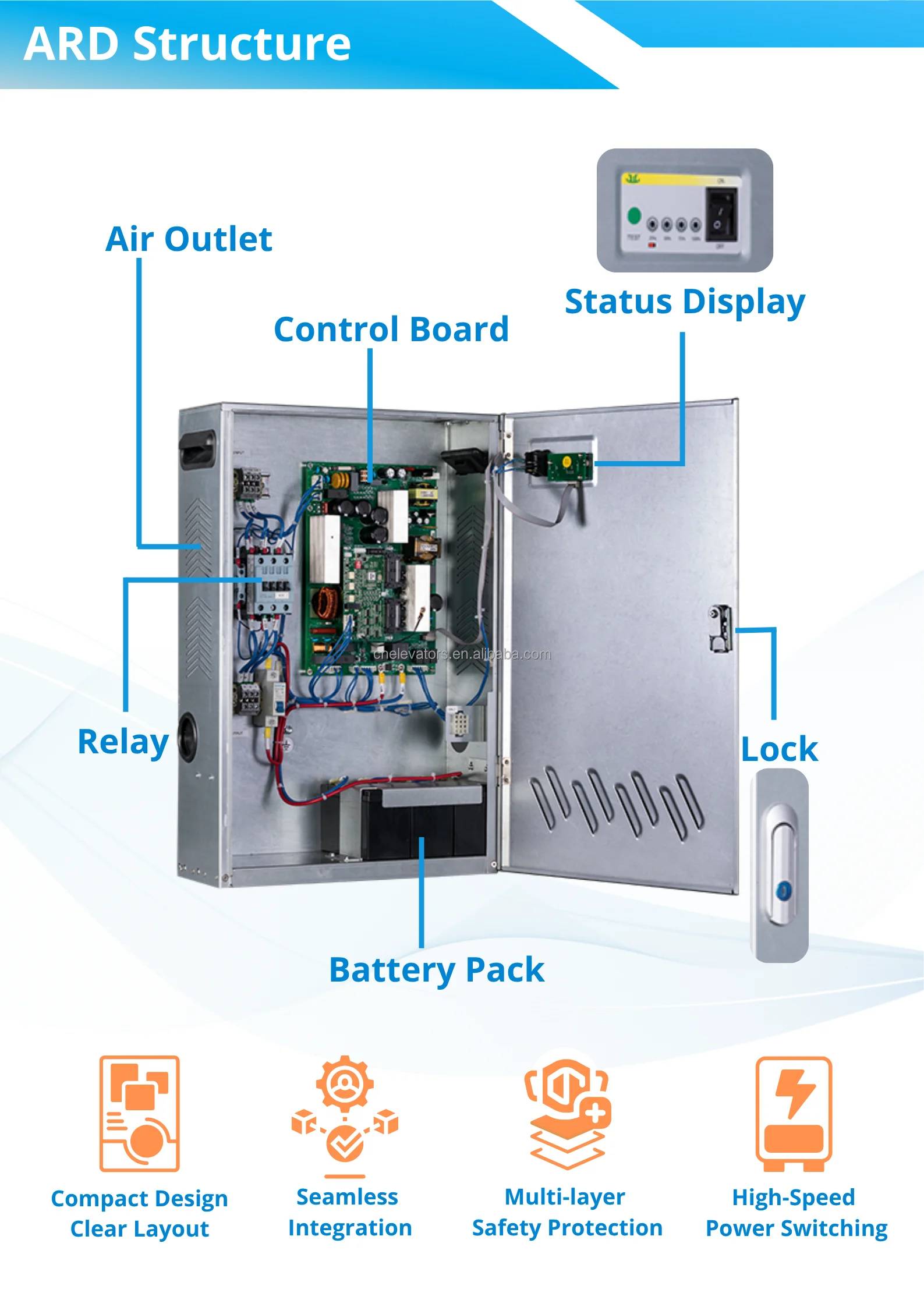 Factory Direct Sales JL-ARD-3P11E Elevator Emergency Rescue Device ARD ...