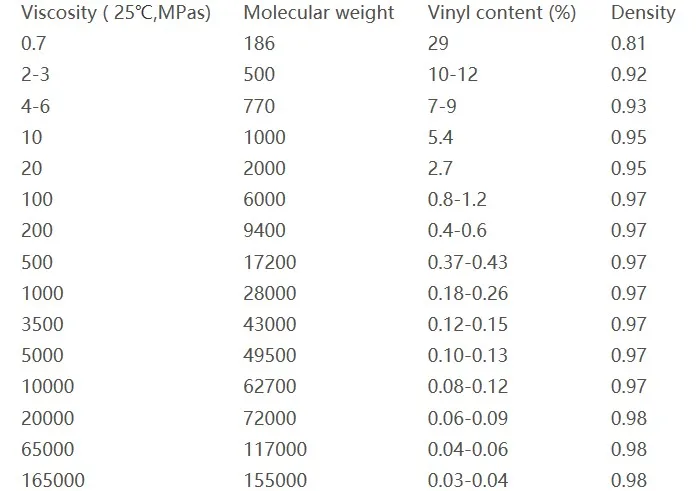 Vinyl Double Heads Pdms Vinyl Terminated Polydimethylsiloxane Silicone ...