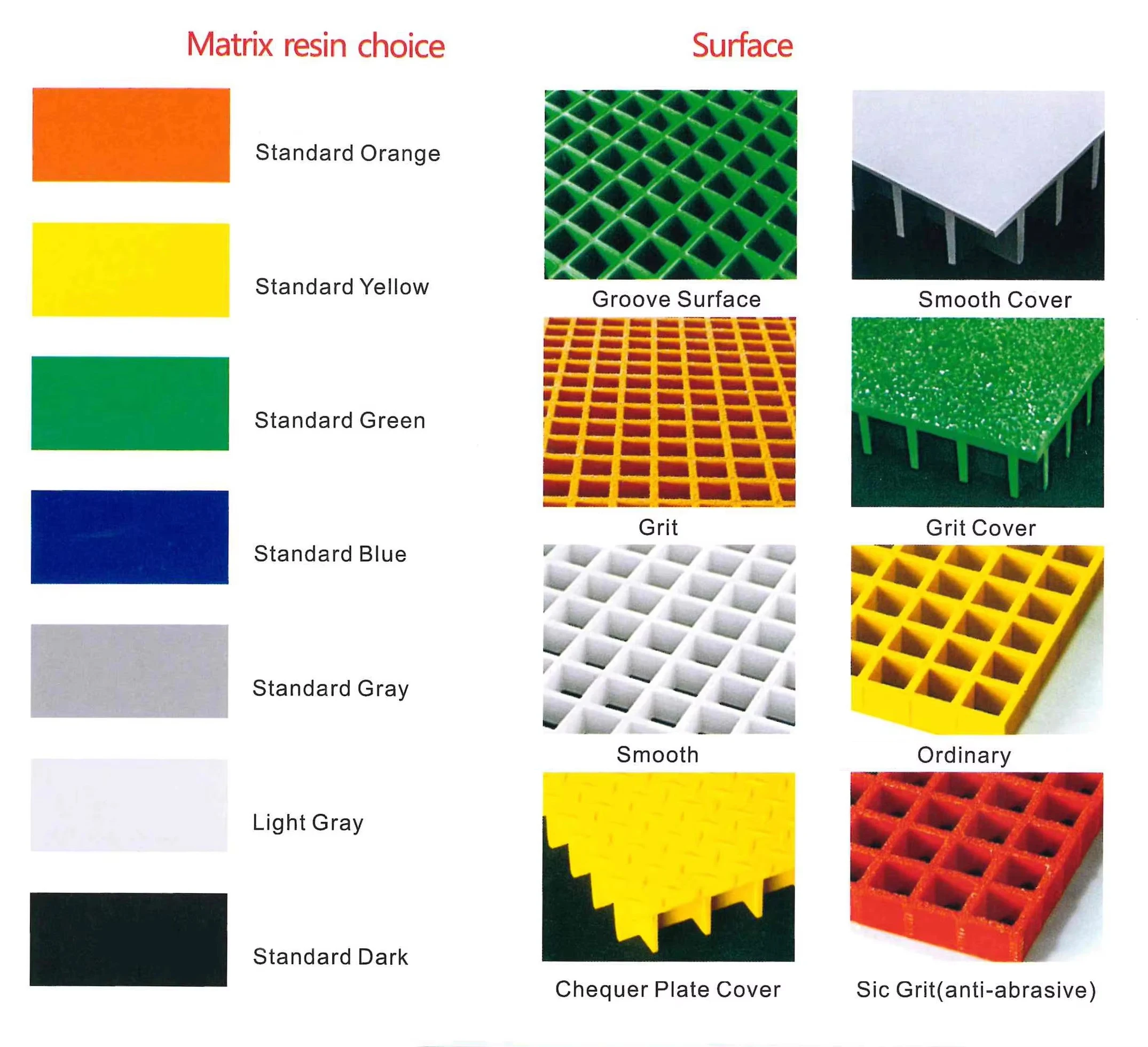 FRP Grate Fiberglass Grating Anti-Slip Light Weight High Strength Long ...