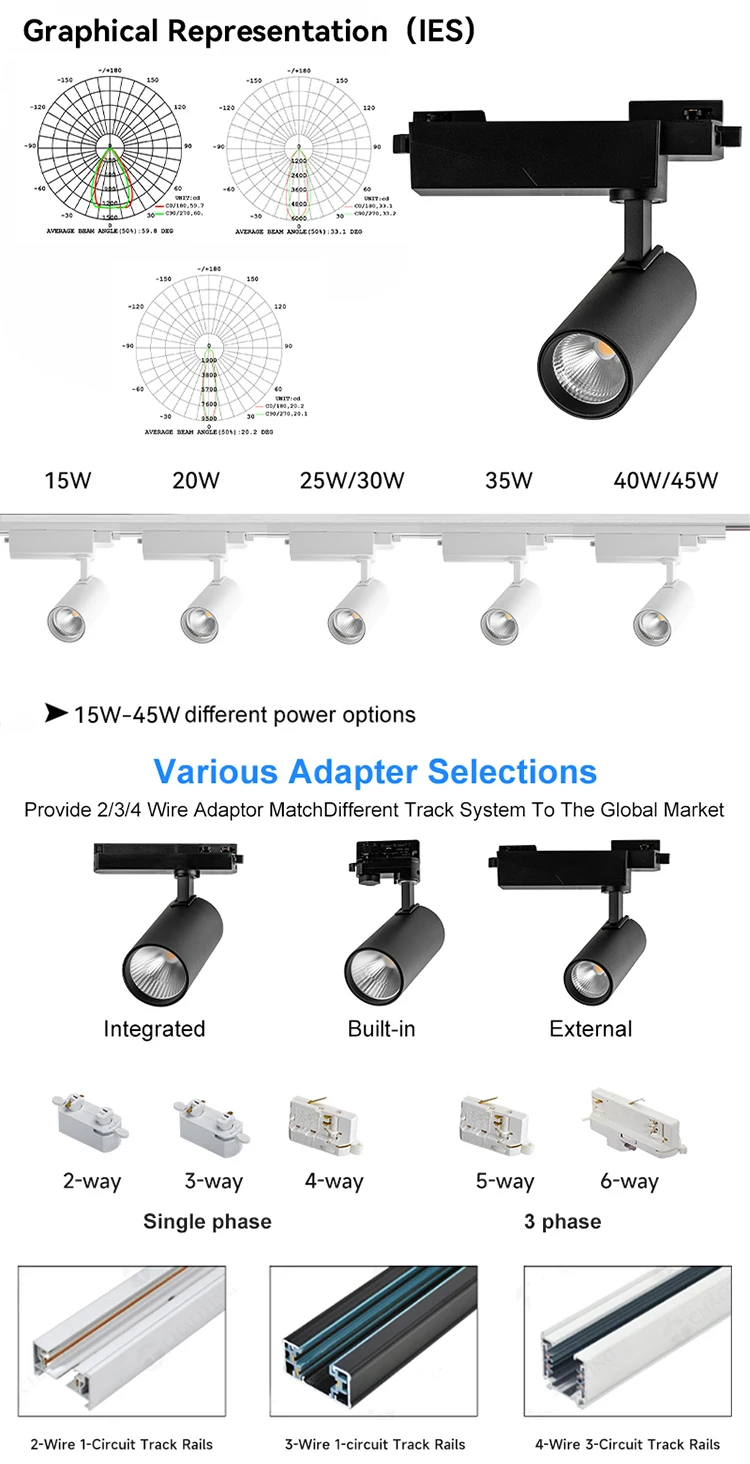 Movable Lluminum Ceiling Lights Ceiling Mount Track Lamp 35W Bar Modern ...