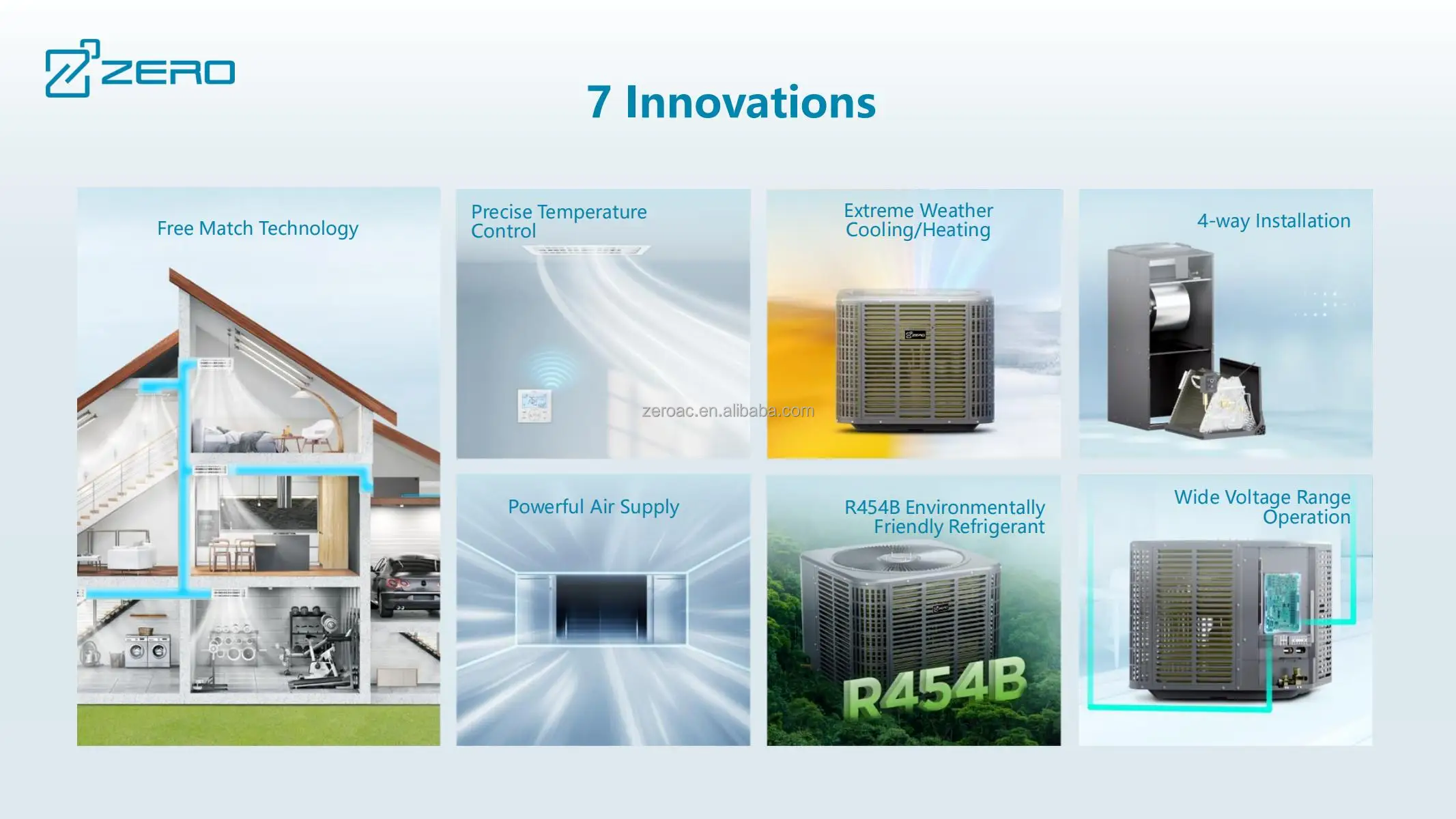 R454B/R410a AHU Air Handling Unit 24000-60000btu 18Seer2 Hvac Unit Top ...