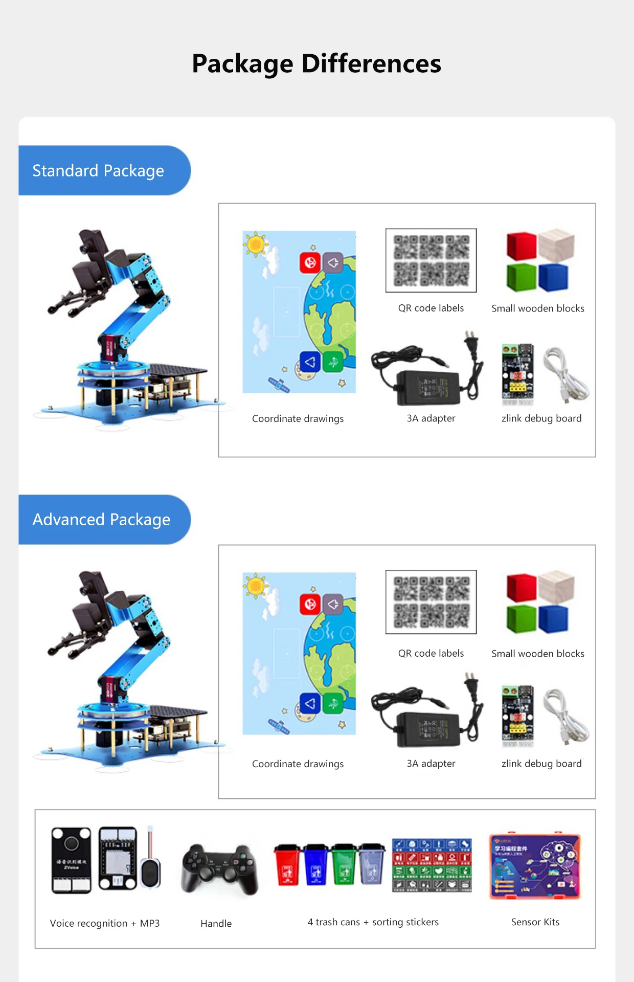 Raspberry Pi Robot Arm Kit with AI Vision Recognition Intelligent Python Programming & ROS ...