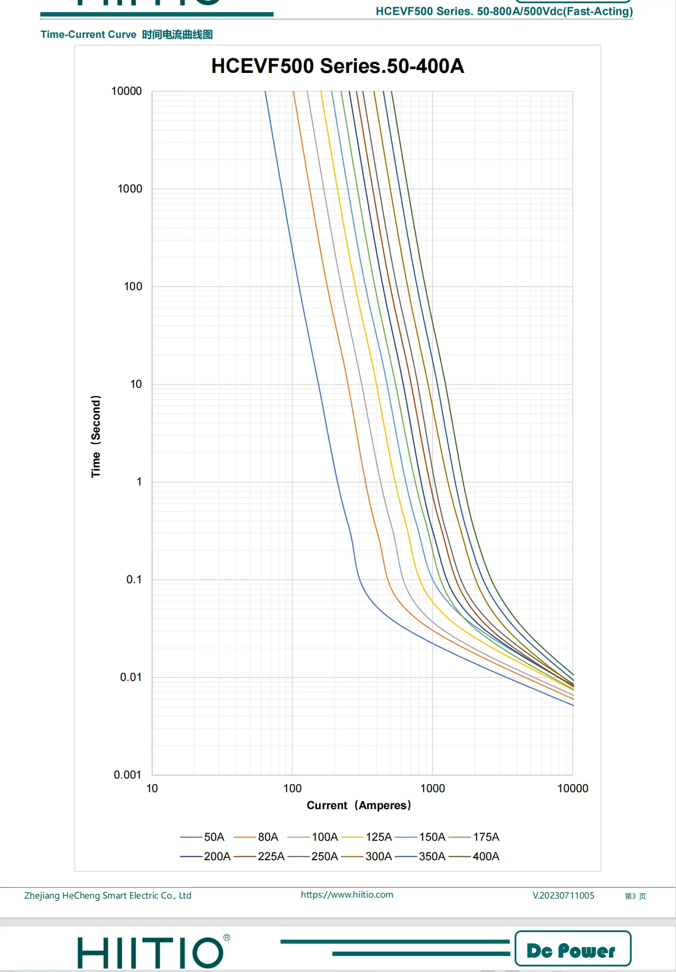 Ce Certified High Voltage Dc Fuse,500v,250a,North American Fiberglass ...