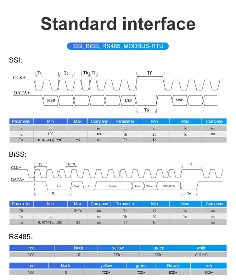 High Quality No Condensation Rotary Encoder Abs Absolute Encoder - Buy ...