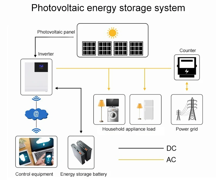 48v Lifepo4 Rechargeable Solar Energy Storage Lithium Battery - Buy 48v ...