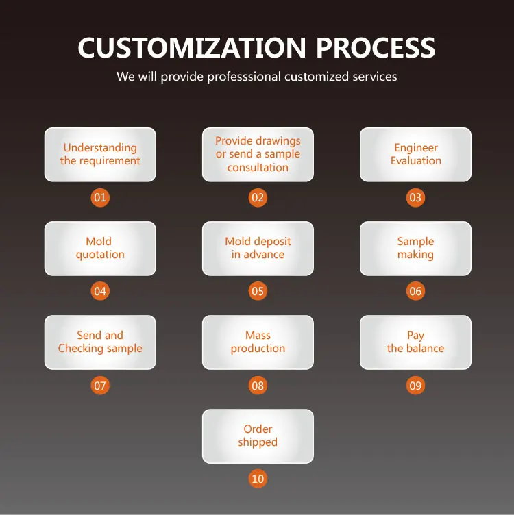 Darkoo Optics Odm Oem Linear Lens Led 15 30 24 60 Degree Beam Angle ...