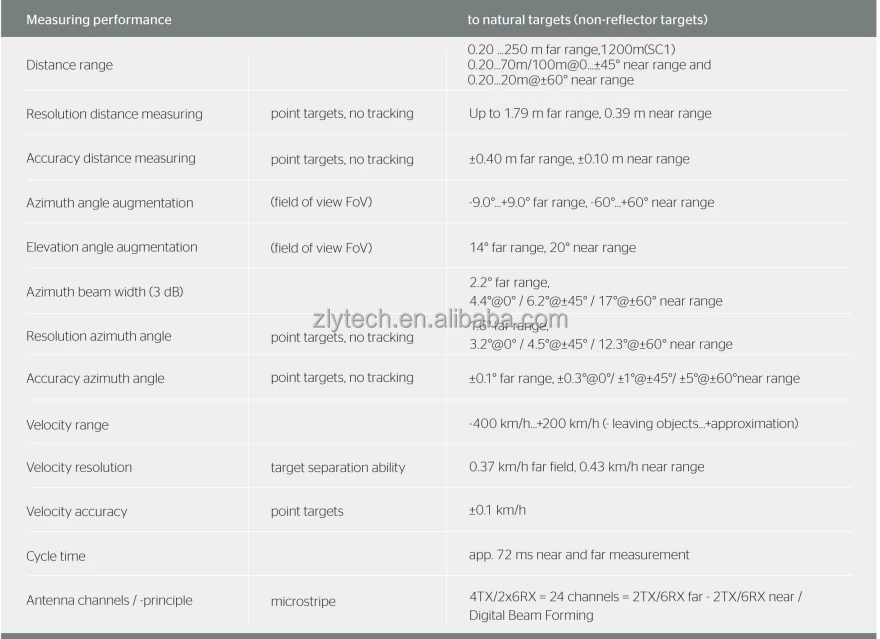 77GHz Long Range Radar Sensor for Multiple Object Detection and Speed ...