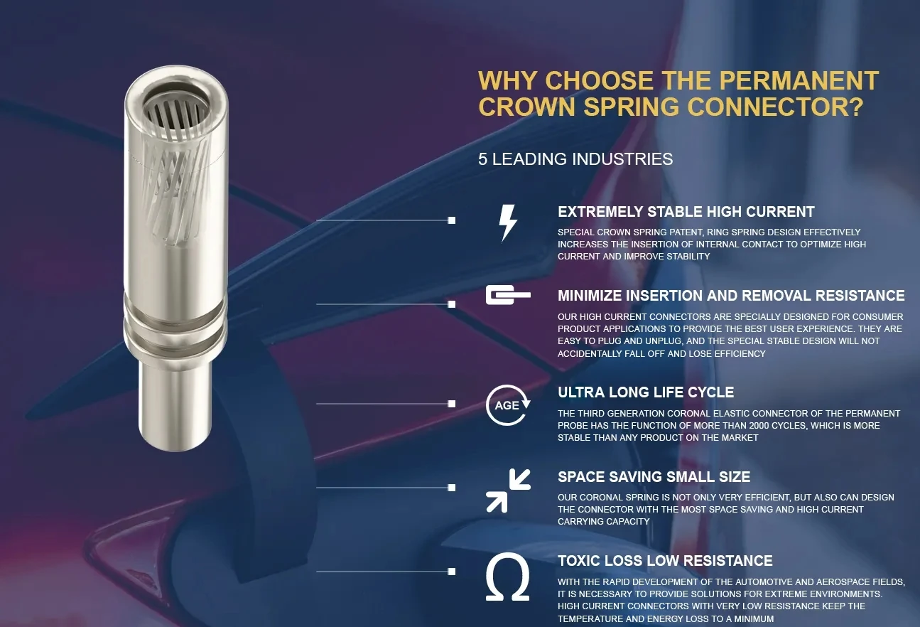 Professional Crown Spring Electric Car Charging Contact Brass Female Ev ...