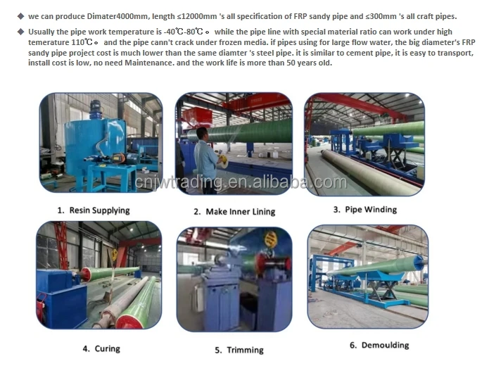FRP Tank Production Line - Efficient Fiberglass Vessel Making