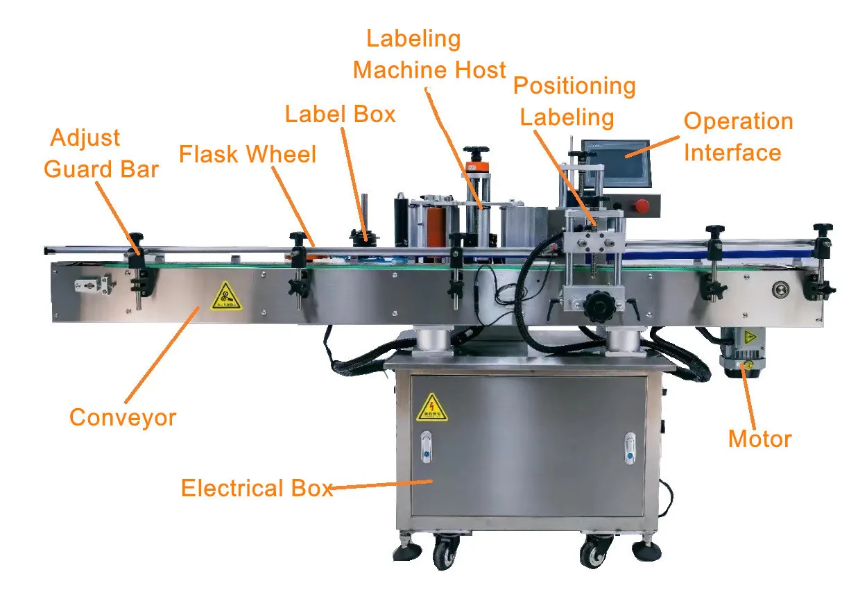 High Quality Automatic Can Labeling Machine Round Bottle Labels Machine ...