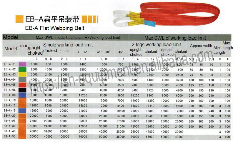 40t Polyester Lifting Belt Round And Flat Sling Color Code Lifting ...