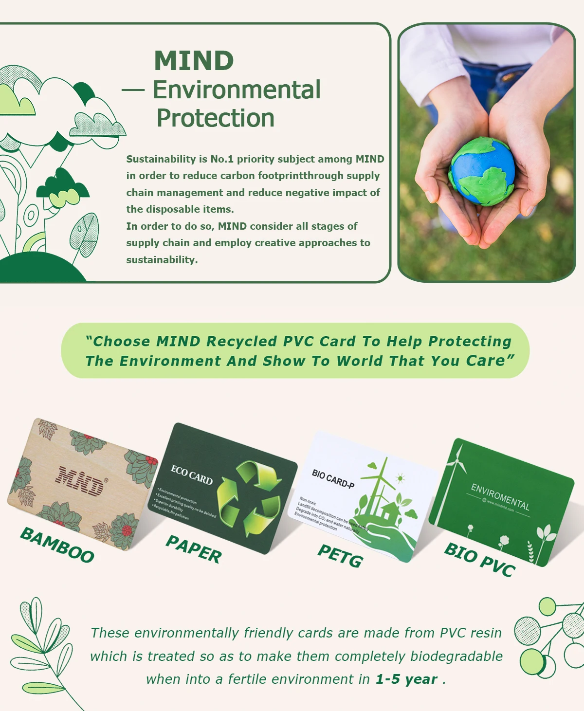 Wholesale RFID Card Custom Materials PVC PET PLA RPVC PETG PC Recycled ...