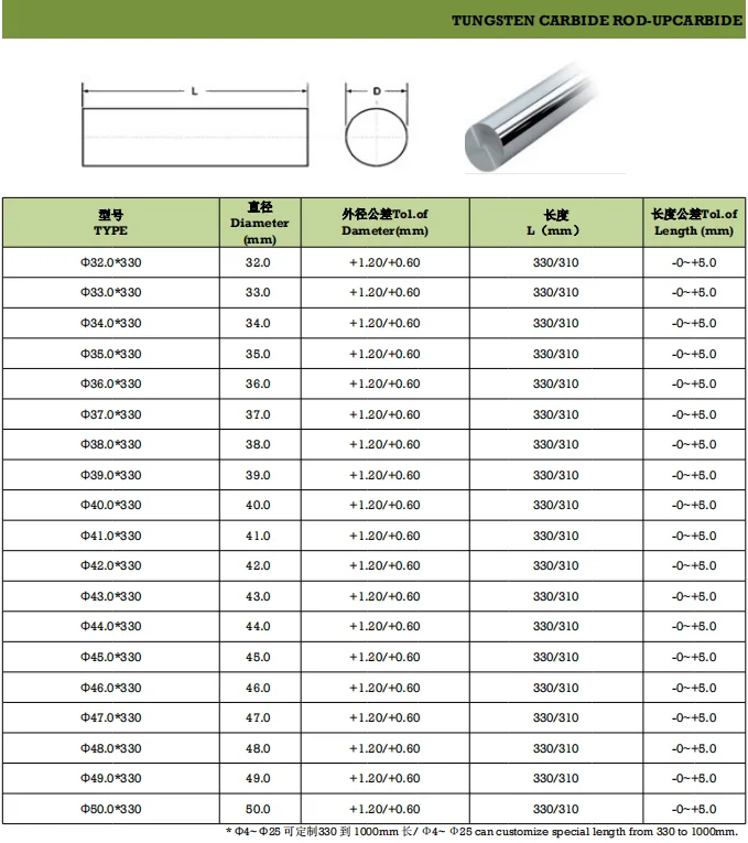 2mm Tungsten Carbide Unground Rod with Hole| Alibaba.com