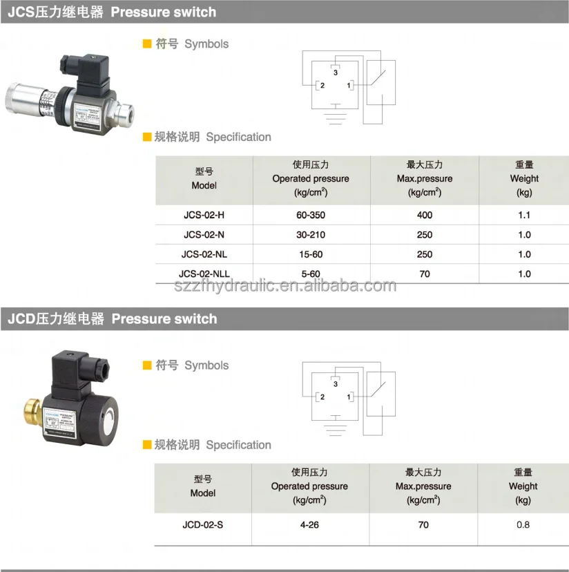 Hydraulic Digital Pressure Switch - Reliable Performance