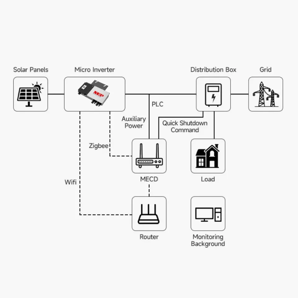 All in One Solar System - Plug and Play Photovoltaic Kit
