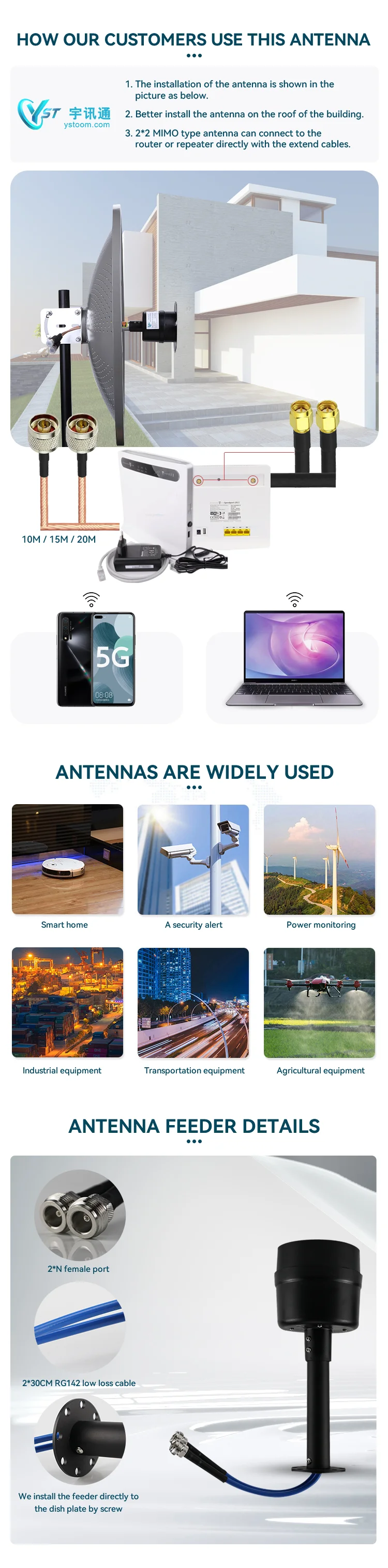 5G 4G Lte 1700-4000MHz 2x30dBi 60dBi High Gain Feeder Motor for Mimo ...