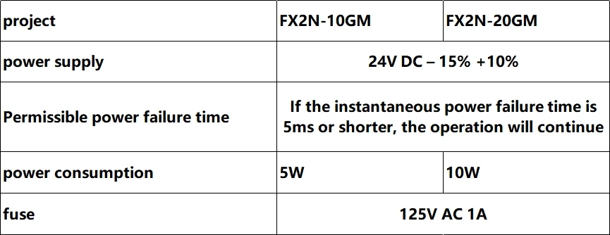 Mitsubishi PLC Controller - FX2N-20GM for Multi Axis Positioning