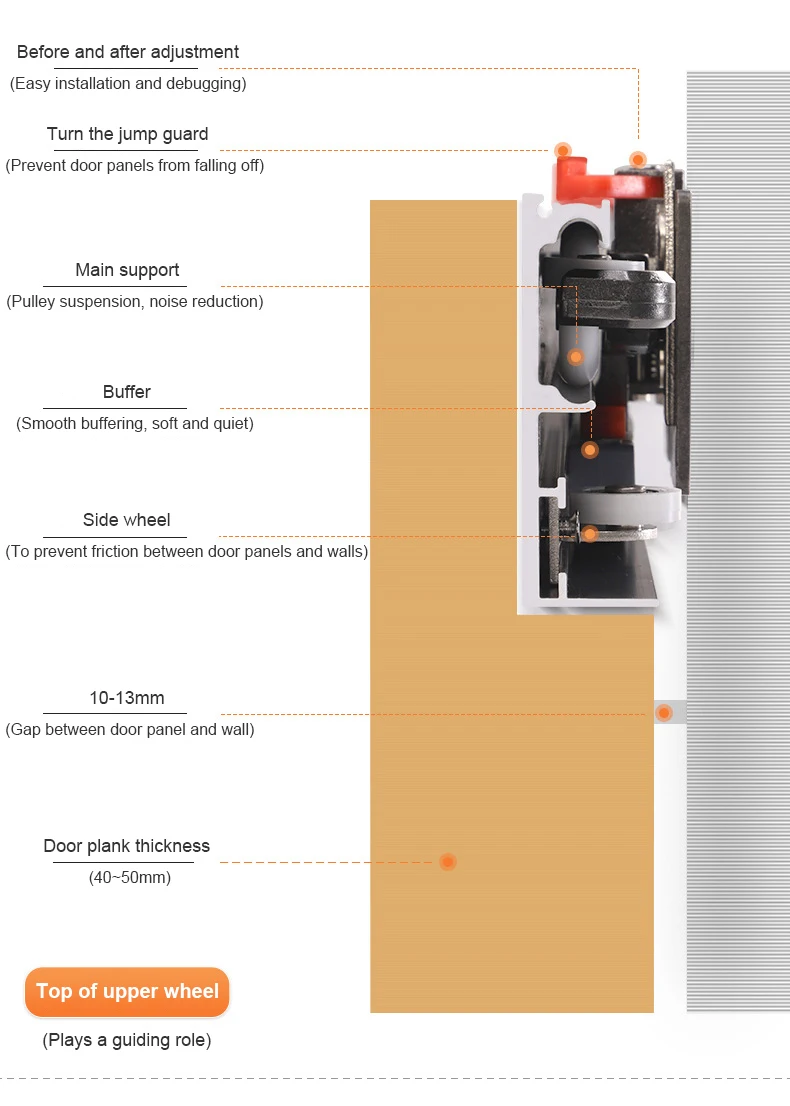 Hidden Track Design Sliding Door Buffer Damper System
