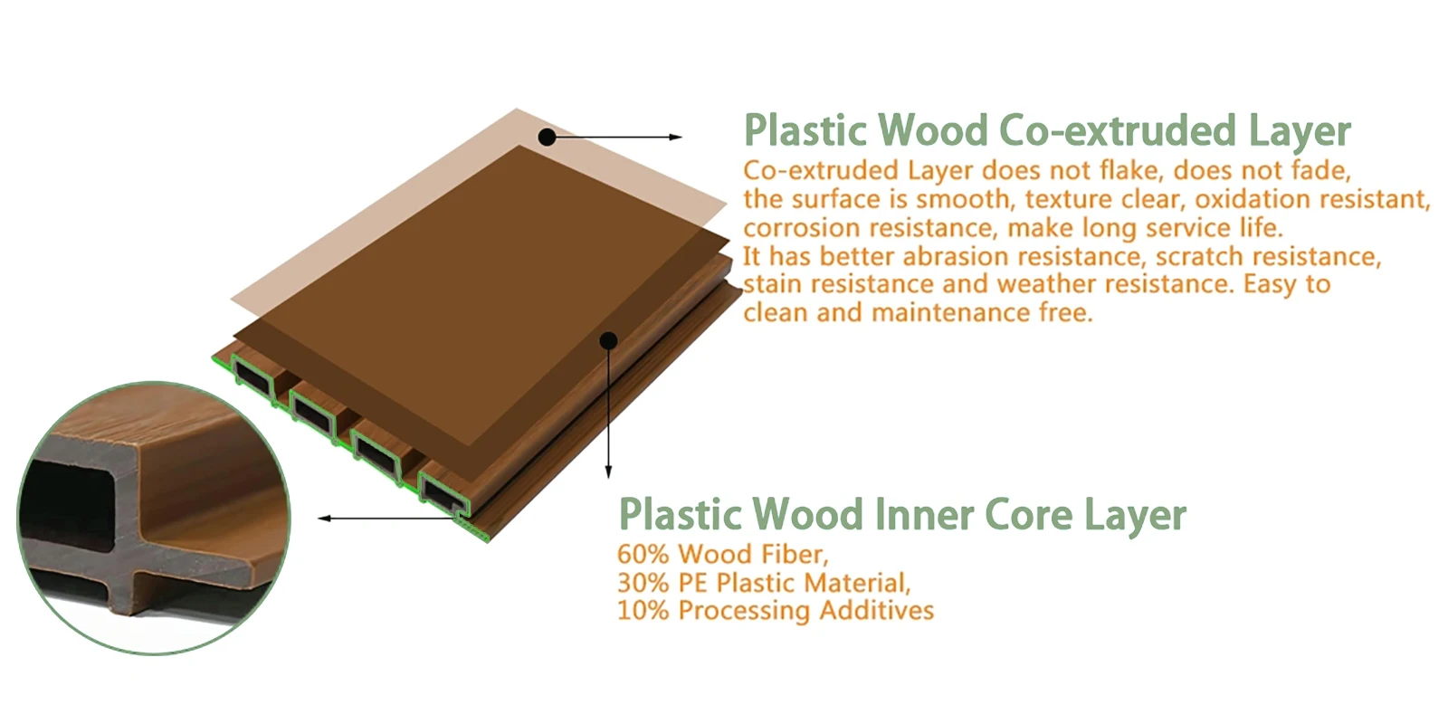 Wholesale Classic Fluted Wall Cladding Wood Plastic Composite Wpc Wall ...