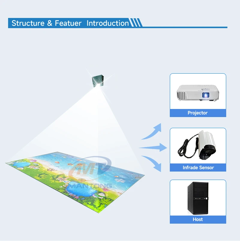 Smart Interactive Sand Pool Projection Games Interactive Animated ...