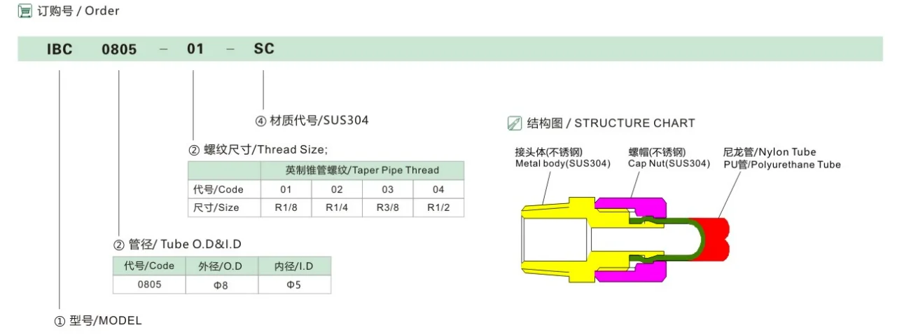 High Quality Pneumatic Quick-twist Connector Tee Branch 304 Stainless ...