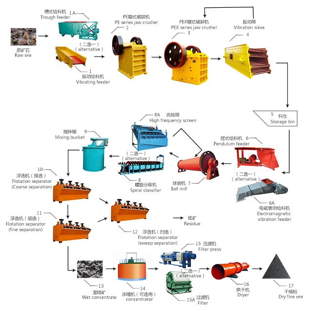 Copper Mining Process