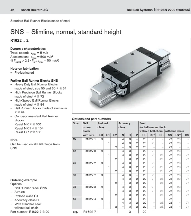 Rexroth Linear Guide Block Linear Guideway Bearing R162229420| Alibaba.com