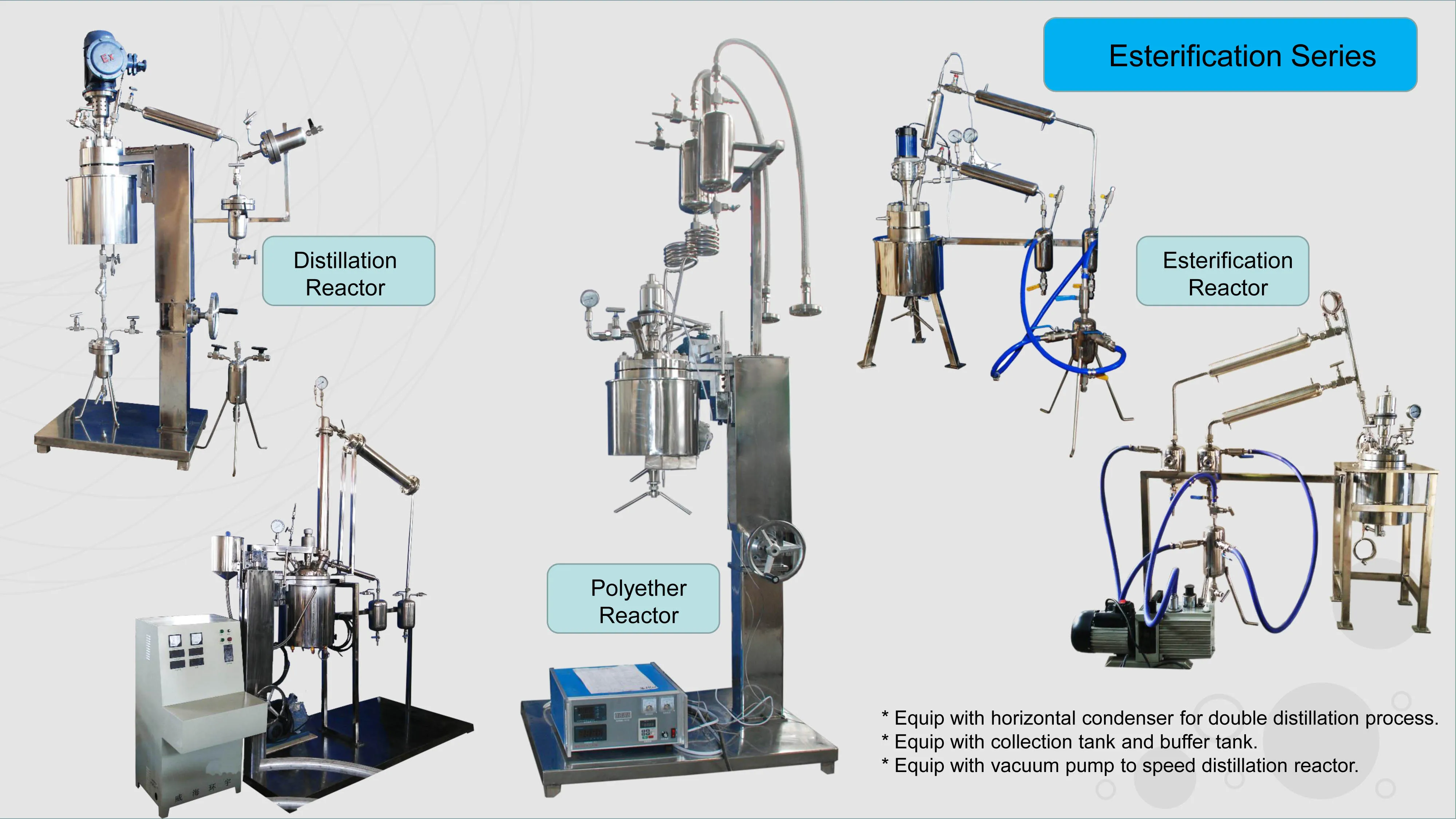 Multitubular Reactor for Water Gas Shift - Easy to Operate