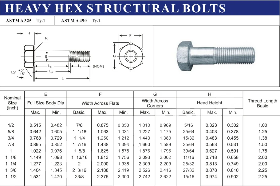 M20 ISO4017 Grade 5.6 HDG Carbon Steel Hex Bolt - GT Manufacturer