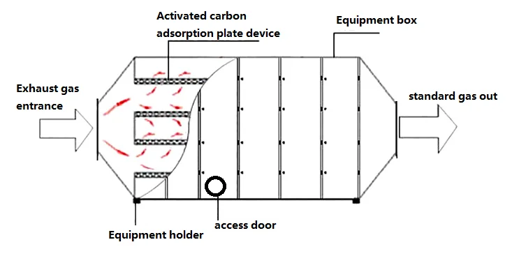 Active Carbon Absorb Box Whose Carbon Can Absorb Harmful Gases - Buy ...