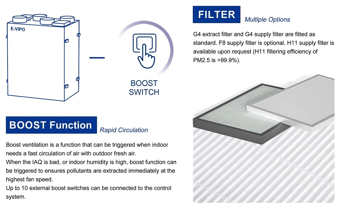 E-VIPO Vertical ERV Ventilation System - Efficient Air Exchange
