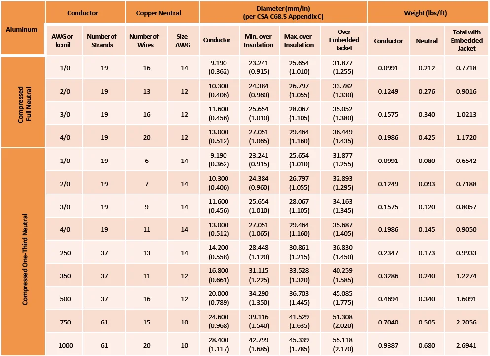 Medium Voltage Power Cable Aluminum Conductor Concentric Neutral Cable ...