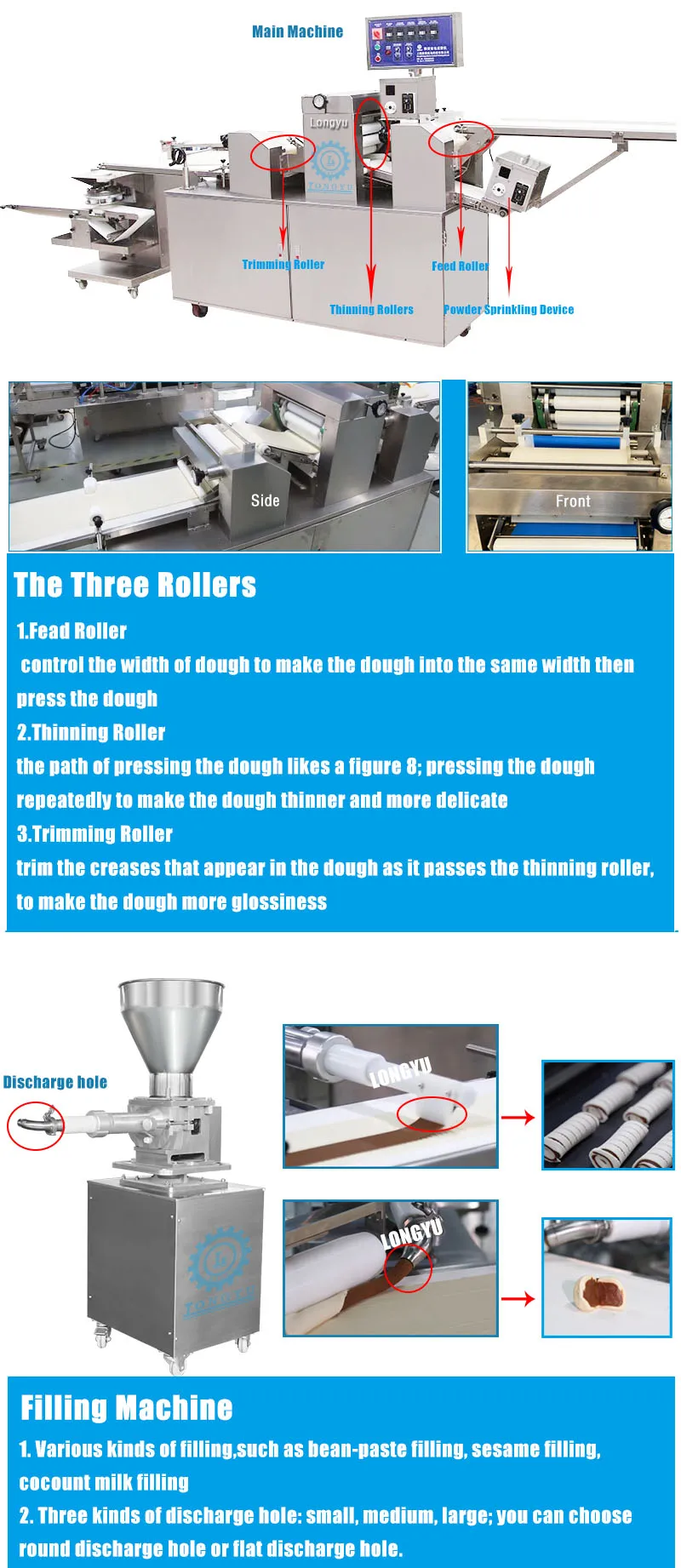 Sv-209 Commercial Bagel Bread Dough Rolling Molding Making Machine ...